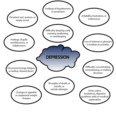 Depression Therapy in NYC | LIVE WELL PSYCHOLOGY